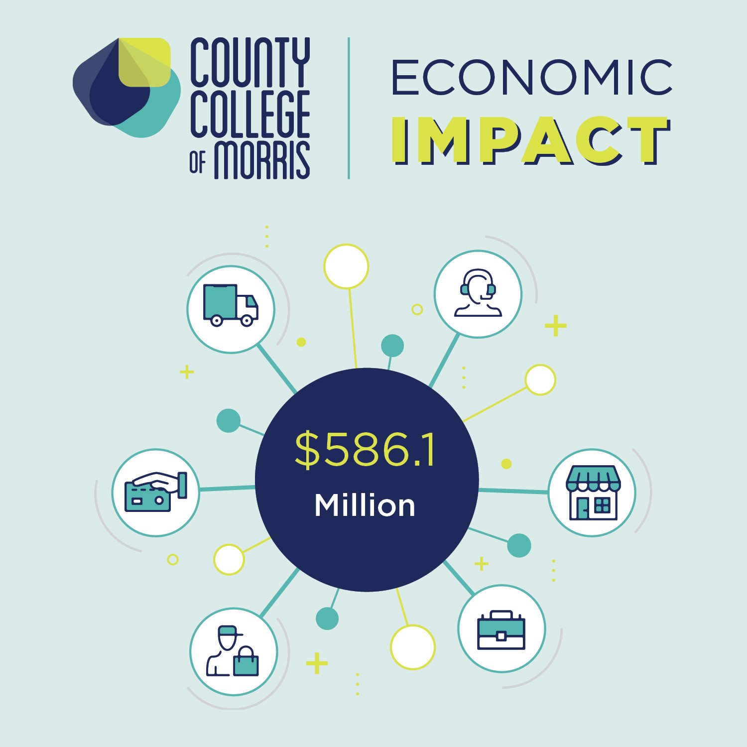 County College of Morris drives local economic impact